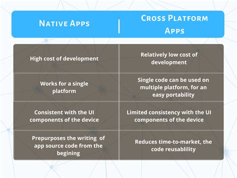 Best Cross Platform Programming Languagebest Cross Platform Programming Language For App