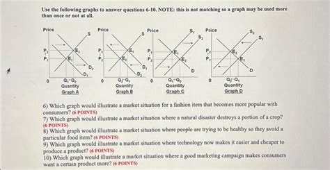 Solved Use The Following Graphs To Answer Questions 6 10