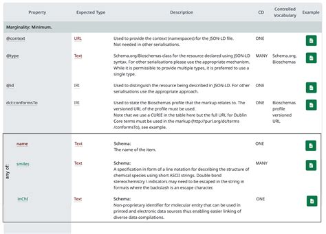 display optional requirements for profiles on website · issue 642