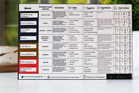 Luxury Tea Sampler T Box My Right Mood