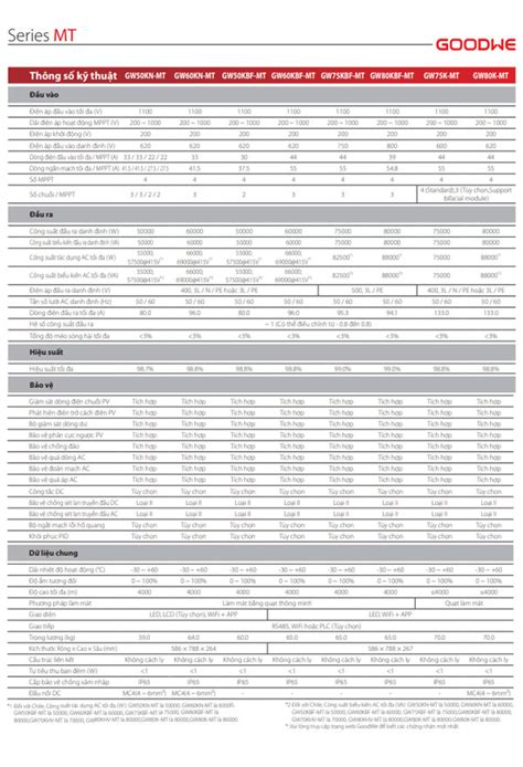 Bộ Hòa Lưới 3 Pha Goodwe Từ 50kw 80kw Series Mt