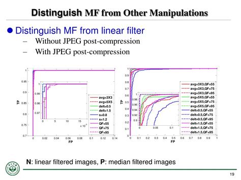 Ppt Median Filtering Detection Using Edge Based Prediction Matrix