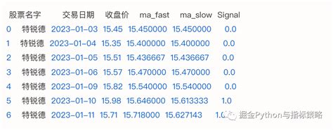 量化分析篇 如何用python计算策略仓位