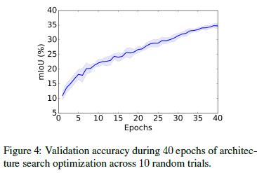 Cannot Get Same Results As Described Issue 84 NoamRosenberg Autodeeplab GitHub