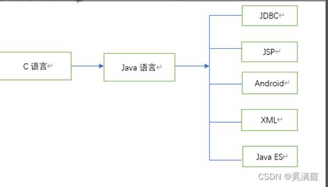 Java小程序 记事本java记事本 Csdn博客