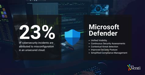 Why Microsoft Cloud Security Posture Management Matters