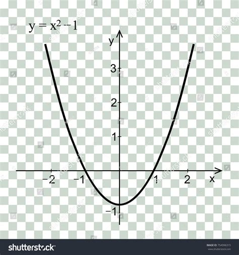 quadratic function coordinate system line graph vector có sẵn miễn