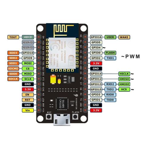 Nodemcu V3 Amica Esp8266 Cp2102 Esp Usb Type C Lua Wifi Internet Arduino Iot Esp 8266 12
