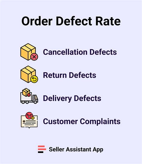Amazon Order Defect Rate Odr — All You Need To Know Seller Assistant Blog