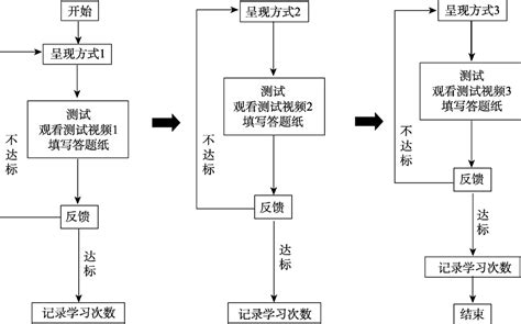 回合式教学法的有效学习：来自自闭症儿童职前教师的证据