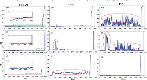 Figure 6 From Distributional Difference Based Dynamic Adaptation For