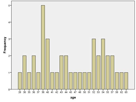 Répartition Des Patients Selon Lâge Download Scientific Diagram