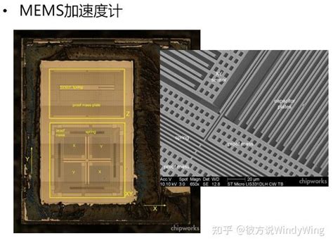 自动驾驶系统入门（2）imu与惯导定位 1 知乎