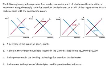 Answered The Following Four Graphs Represent Four Market Scenarios
