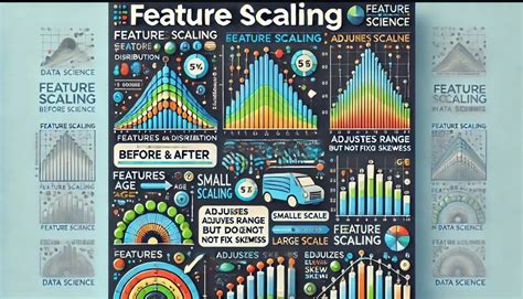 Priyanshu Raj On Linkedin Datascience Learningjourney Datascienceseries Businessandtech