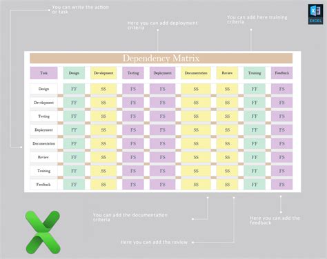 Dependency Matrix Optimize Task Management And Project Dependencies