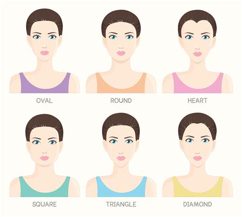 Choosing The Right Hairstyle How Face Shape Plays A Role