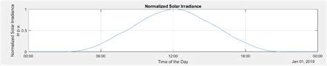 데이터 전처리 기법 Matlab And Simulink