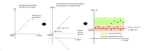 Transformed Form Of Completion Of Kpi To Compare The Difference Between