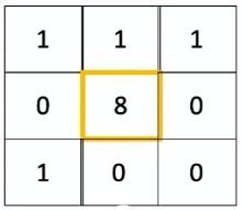 Understanding Face Recognition Using Lbph Algorithm