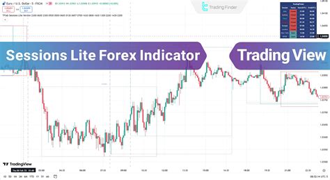 Connecting Trading Finder Indicators On Tradingview Free