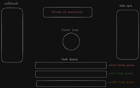 Event Loop In Javascript Event Loop By Shubham Gupta Feb 2025 Medium