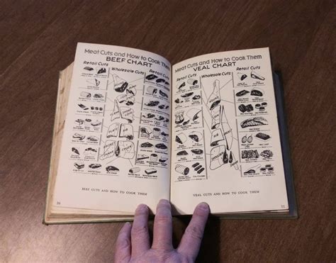 Vintage Cookbook The Hood Basic Cook Book Riverside Press Etsy Vintage Cookbook The Hood Basic Cook Book Riverside Press Etsy