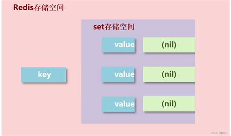 Redisbgsave的bg Csdn博客
