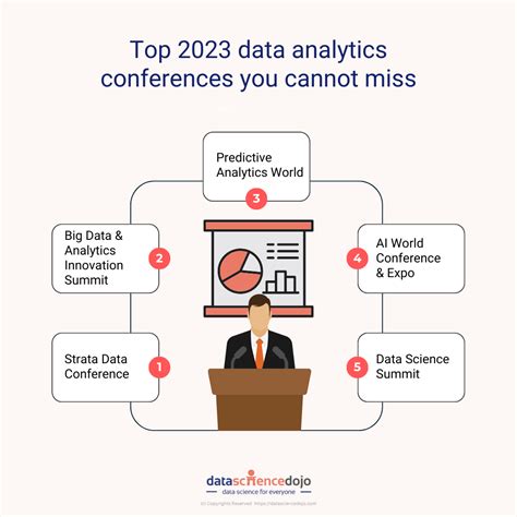 Top 5 Data Analytics Conferences To Attend In 2023