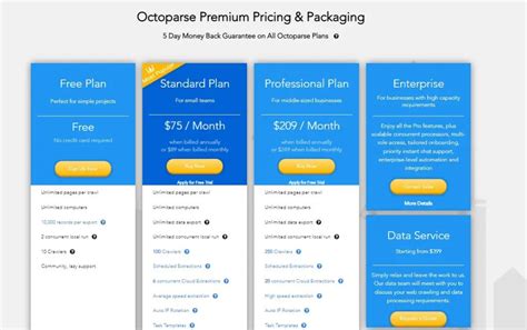 10 Top Data Extraction Tools For 2023 Free And Paid