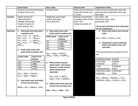 Types Of Oxide Pdf Oxide Hydroxide
