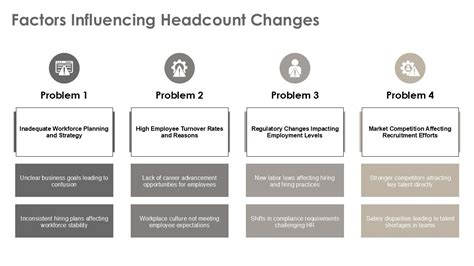 Hr Dashboard Showing Headcount And Turnover Rates Ppt Structure At