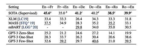 Language Models Are Few Shot Learners Meta Learning With Gpt 3