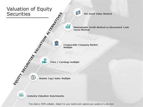Valuation Of Equity Securities Ppt Powerpoint Presentation Infographic Template Designs Download