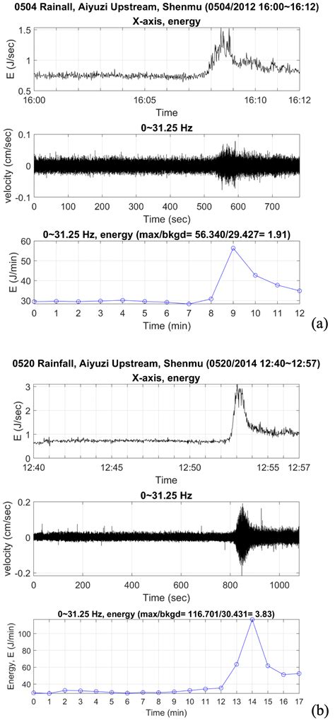 Nhess Characteristics Of Debris Flows Recorded In The Shenmu Area Of Central Taiwan Between