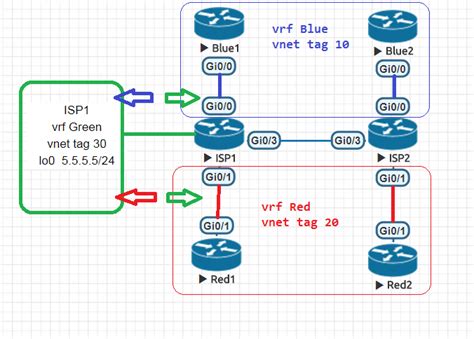 Sc Labs Networking Notes Ccna Rs Ccna Sec Ccnp Rs Vmware Ccnp