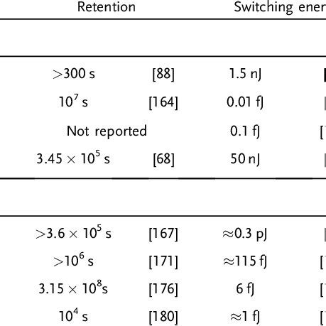 Illustration Of Phase Change Memory PCM Devices With And Without Download Scientific Diagram