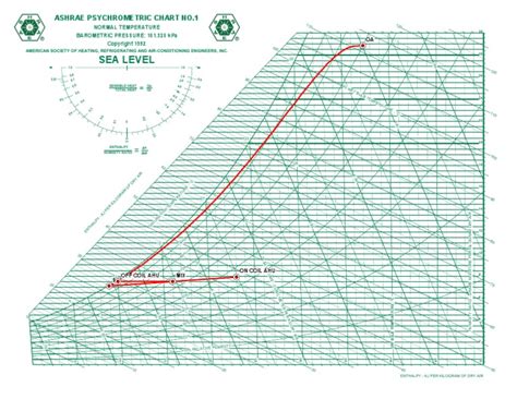Ashrae Chart Pdf Hvac Thermodynamic Properties