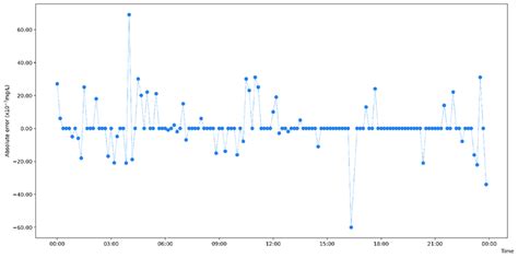 enhanced nb prediction relative error curves download scientific diagram