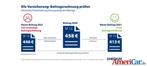 Kfz Versicherung So Erkennen Verbraucher Eine Versteckte