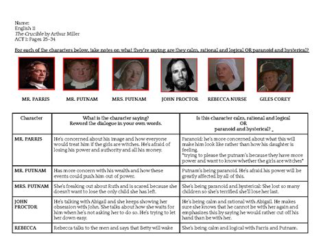 The Crucible Characters Giles Corey