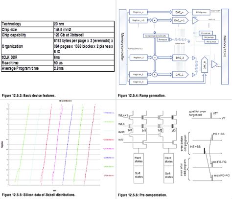 5 1 Planar Nand Cell Cross Section 5 2 Fg To Fg Coupling At