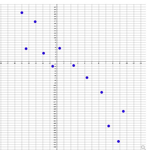 Solved Perform Rank Correlation Analysis On The Following