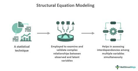 Structural Equation Modeling Definition Formula Examples