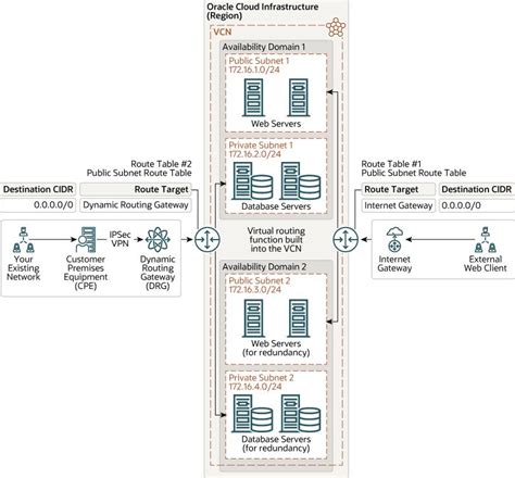 Ankit Bansal On Linkedin Learn About Deploying Jd Edwards
