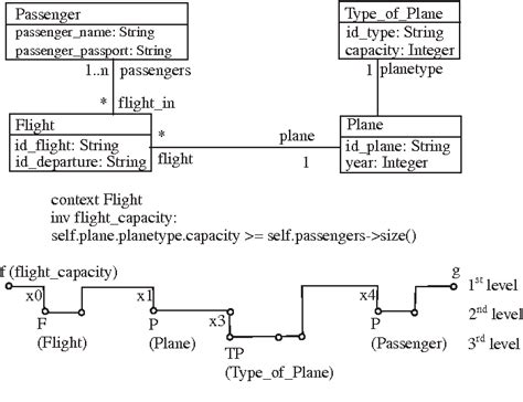 Figure 1 From Assessing The Influence Of Import Coupling On Ocl