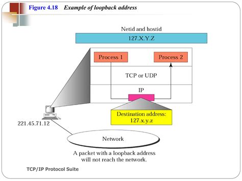 17433 Ip Addressing Subnetting Supernetting Ppt