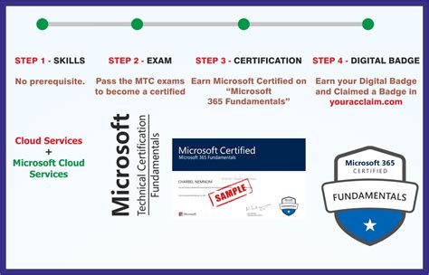 Microsoft 365 Fundamental Training Microsoft 365 Fundamental
