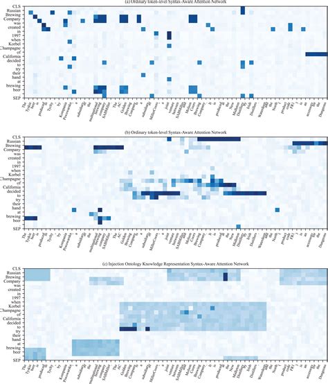 Kbpt Knowledge Based Prompt Tuning For Zero Shot Relation Triplet Extraction Peerj
