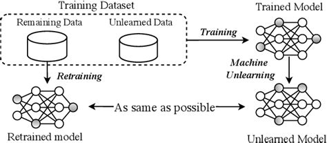 Machine Unlearning A Survey